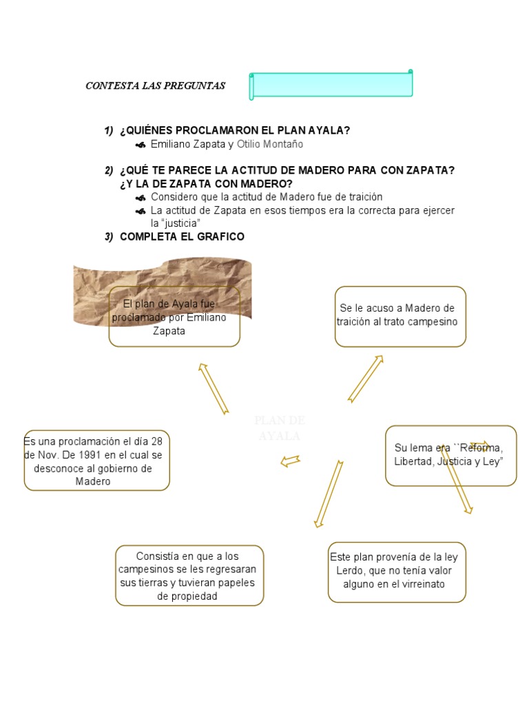 Plan Ayala | PDF | revolución mejicana | México