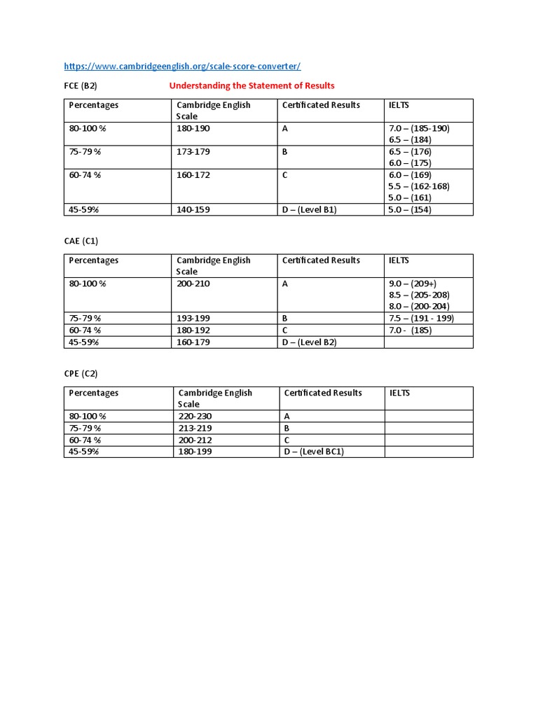 FCE - CAE - CPE - IELTS Understanding The Statement of Results | PDF
