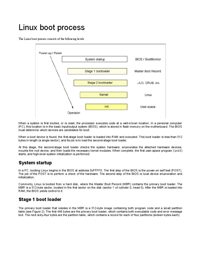 Linux Boot Process | PDF | Booting | Bios