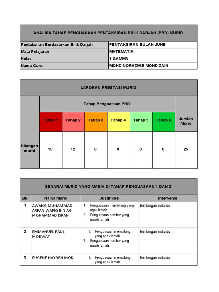 Borang Analisa Tahap Penguasaan PBD m3 1g Jun | PDF