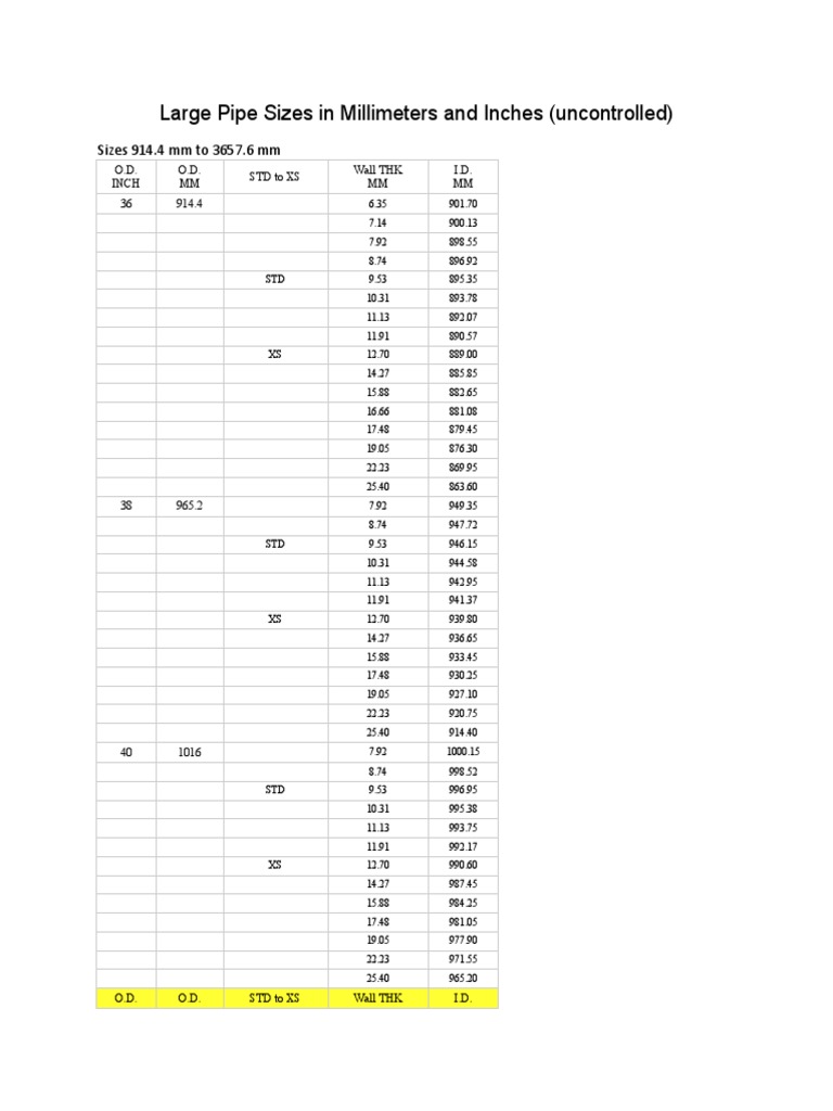 Large Pipe Sizes in Millimeters and Inches | PDF | Plumbing ...
