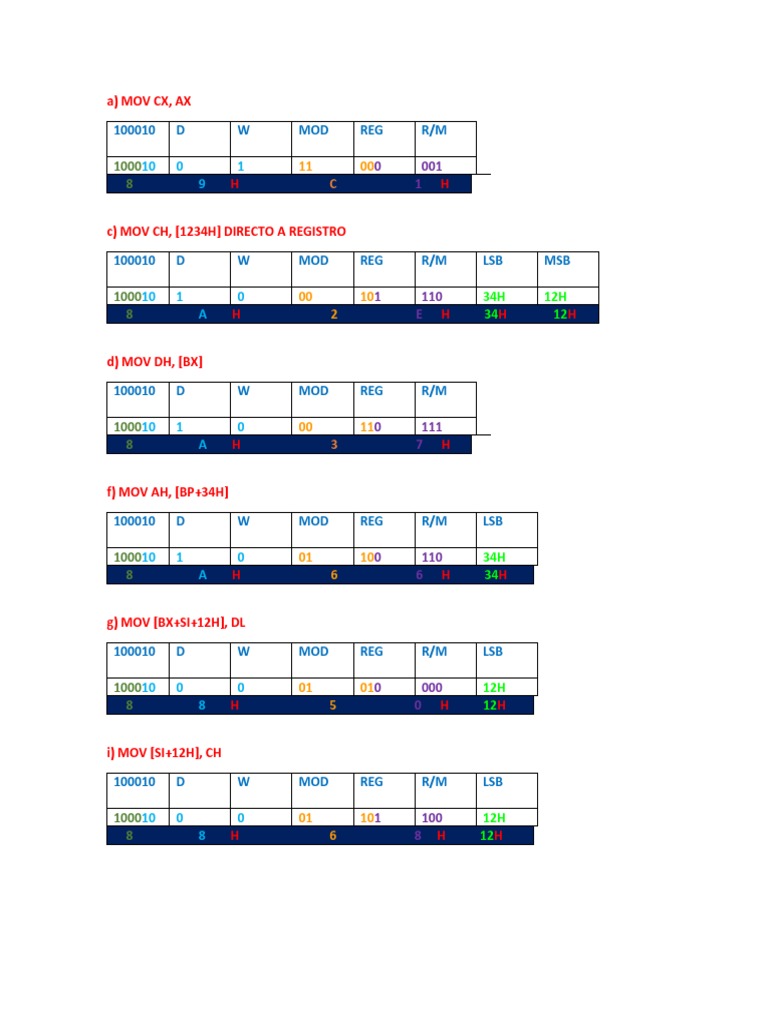 Assembly Language Instructions for Moving Data Between Registers and Memory | PDF