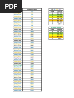 GPO Boss Spawn Times Overview | PDF