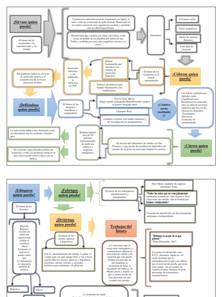 Mapa Conceptual OP PDF | PDF | Robot | Robótica