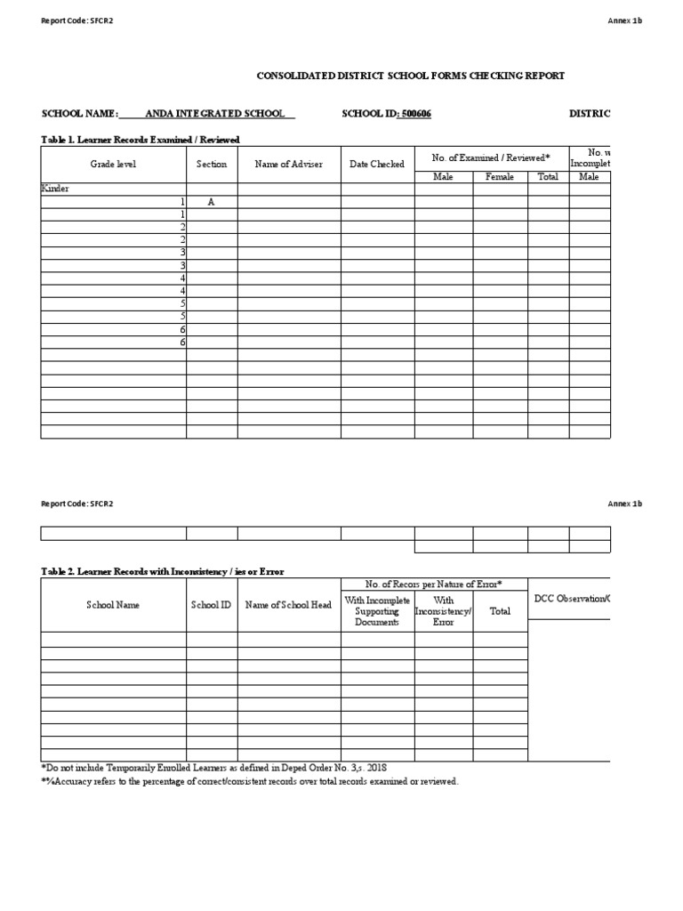 Elementary SFCR Kinder | PDF | Behavior Modification | Learning
