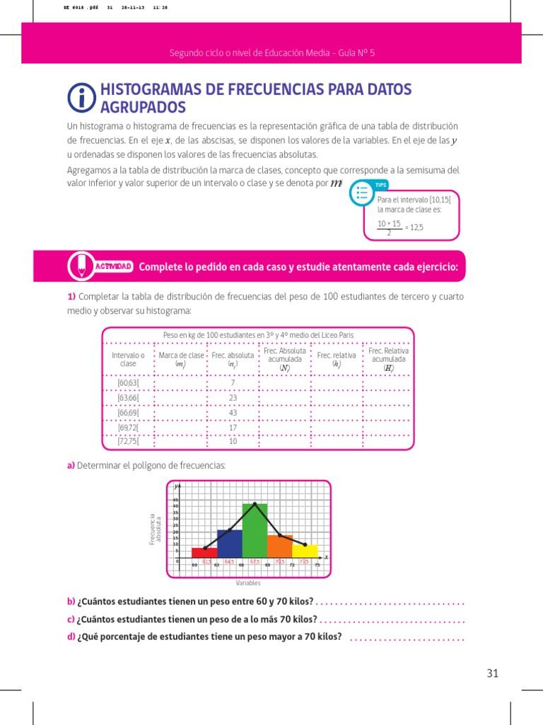 Hoja De Trabajo De Tabla De Frecuencias E Histograma Cómo Crear Un