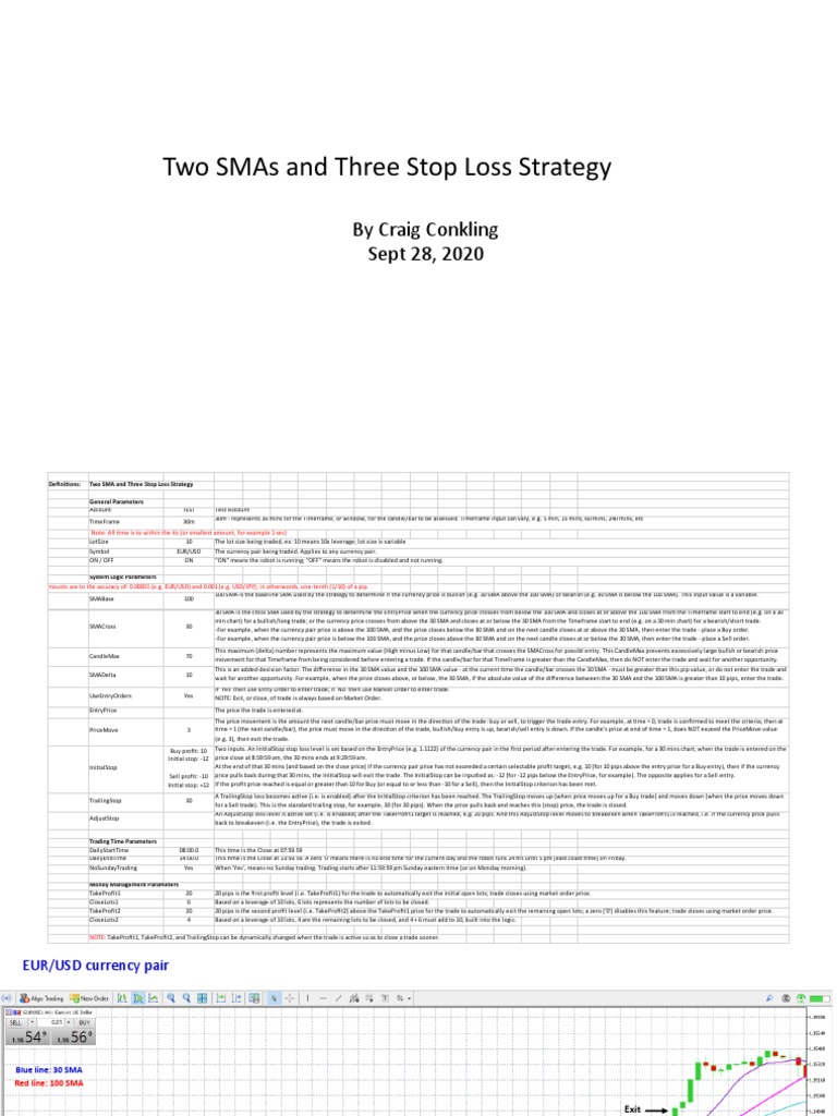 Two SMA and Three Stop Loss Strategy | PDF | Investing | Microeconomics