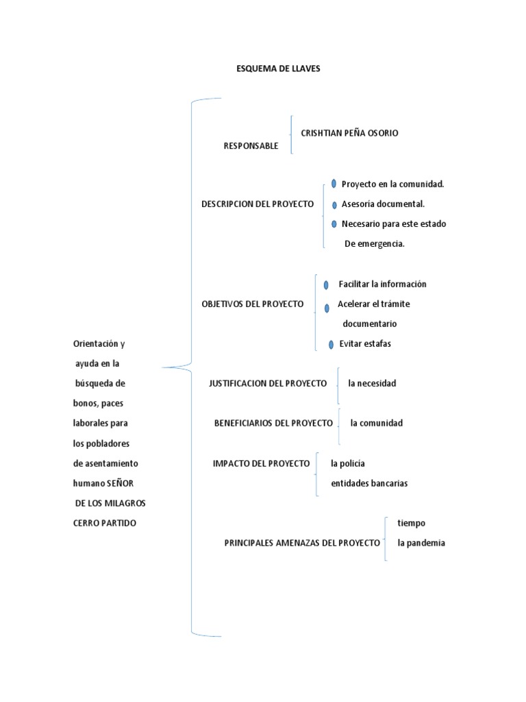 Esquema de Llaves PDF | PDF