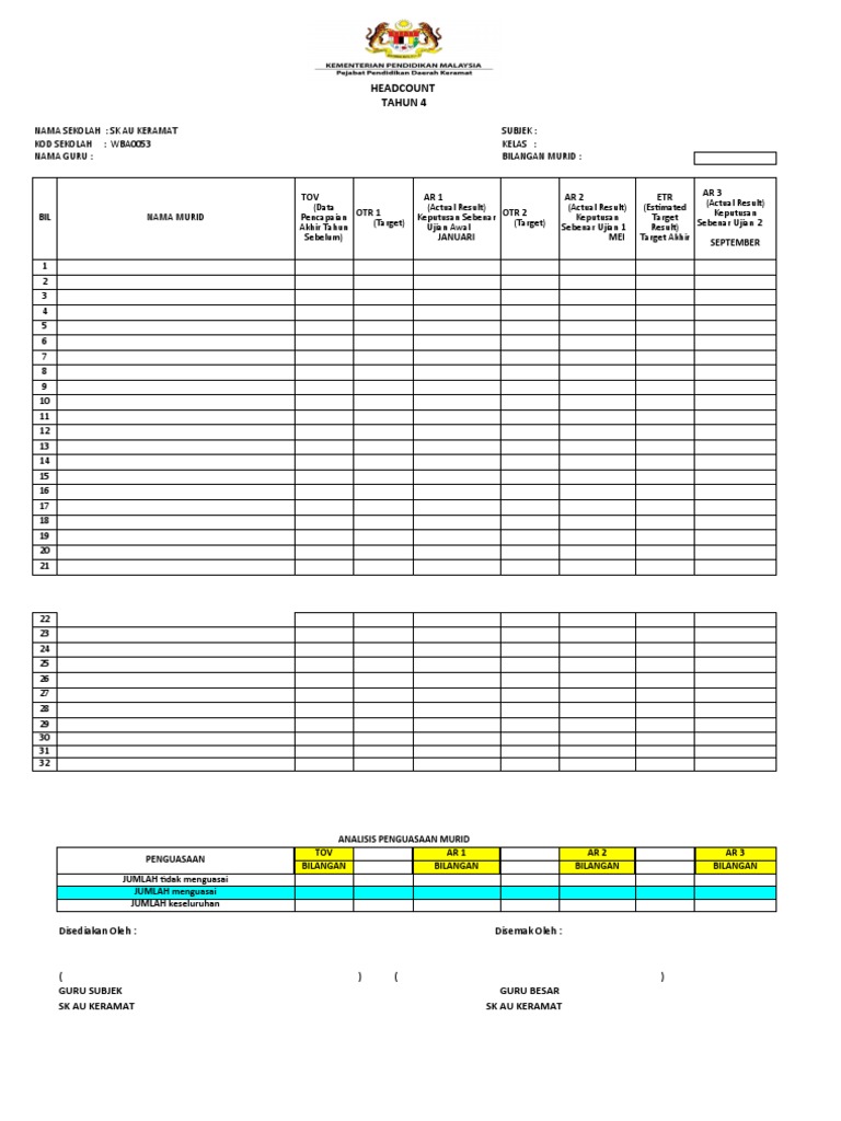 Template Headcount | PDF