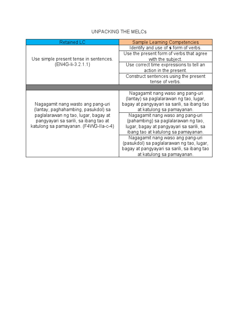 UNPACKING THE MELCs | PDF