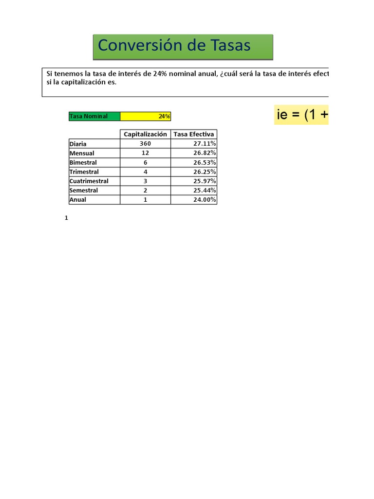Conversion de Tasas | PDF | Servicios financieros | Producto Interno Bruto