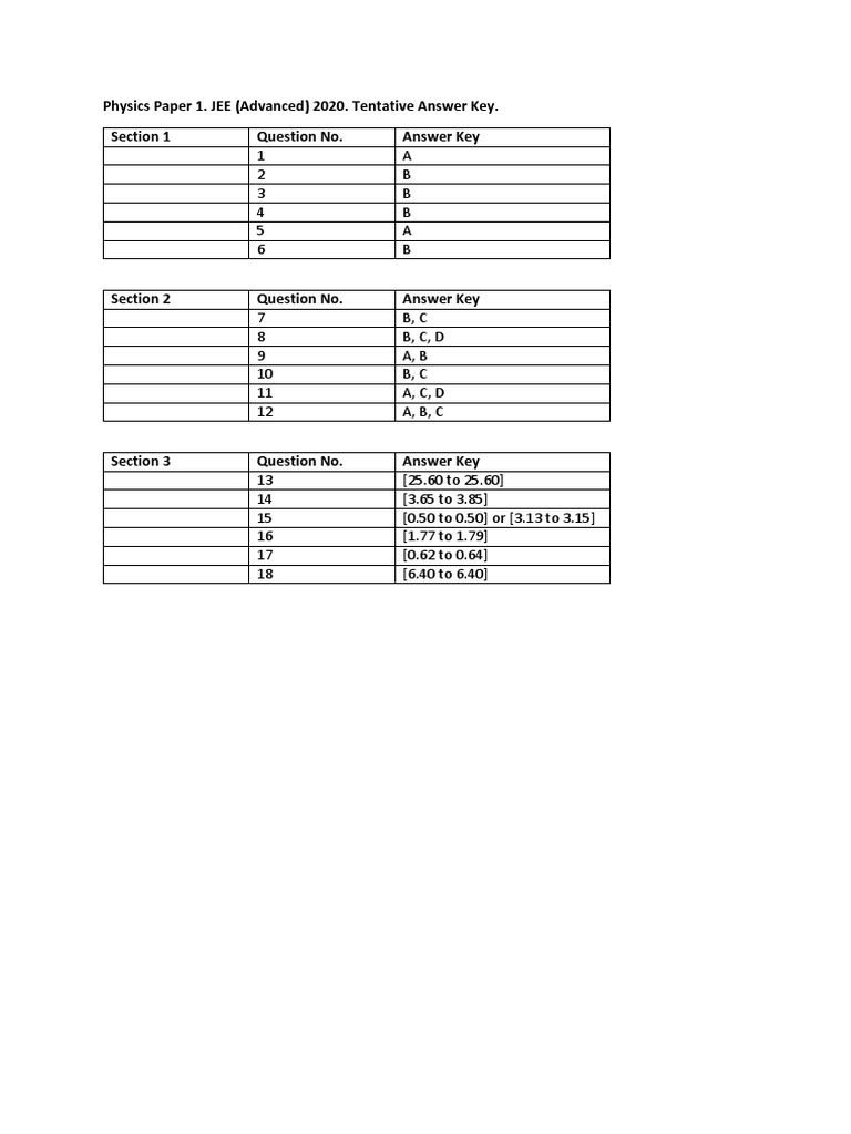 JEE Advanced 2020 Physics Answer Key | PDF | Teaching Methods & Materials