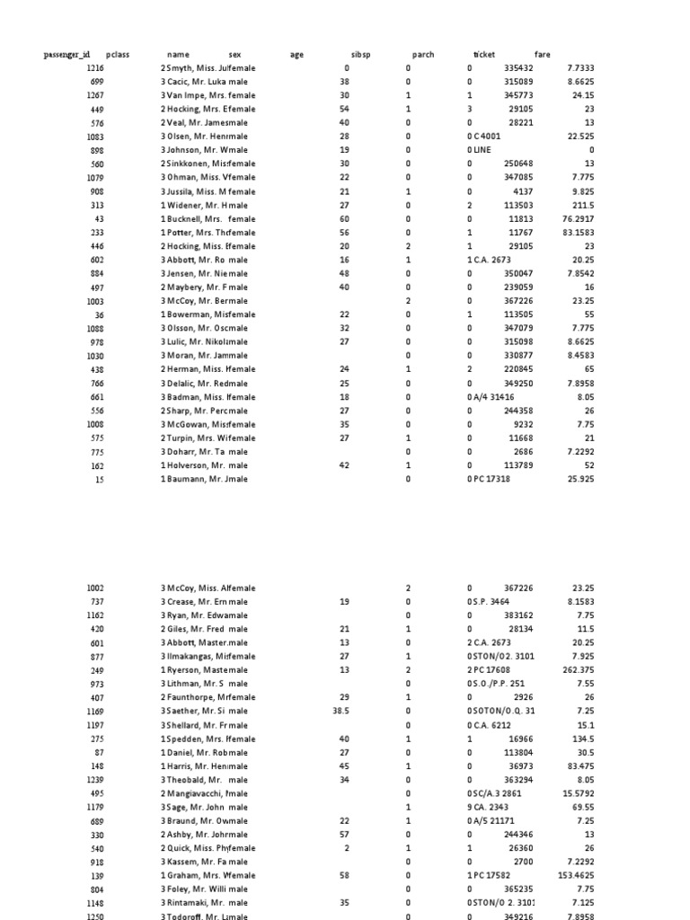 Titanic Passenger Data Table | PDF