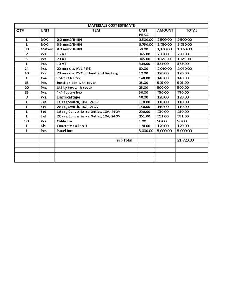 Materials Cost Estimate Unit Item Unit Price Amount Total | Download ...