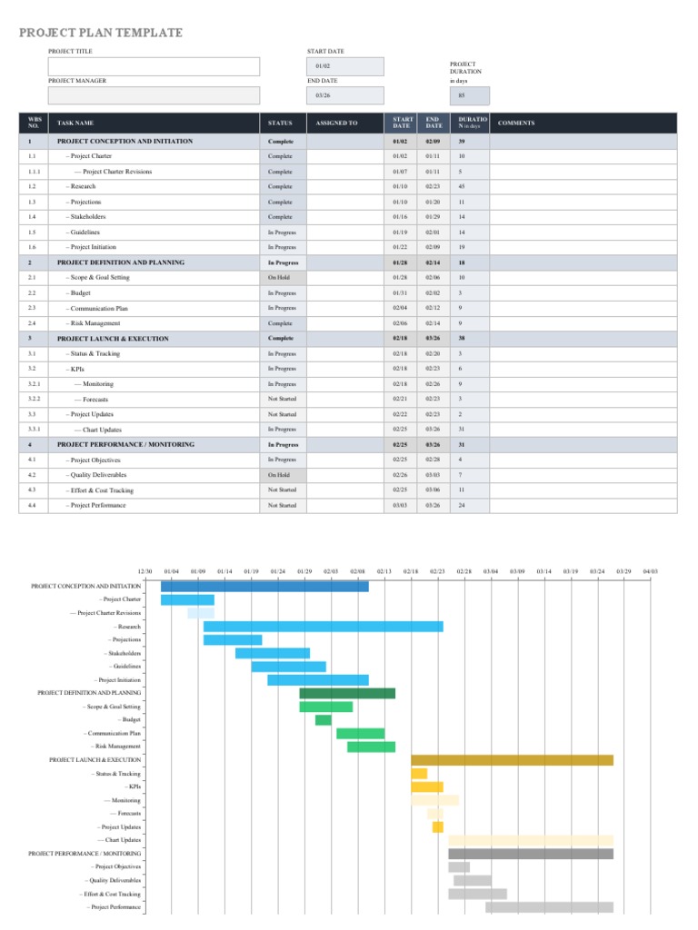 Project Plan Template: Project Conception and Initiation | Download ...