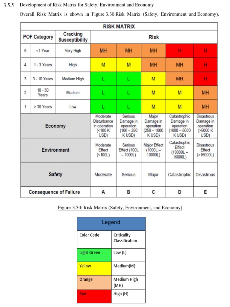 Risk Matrix for Safety and Economy | PDF