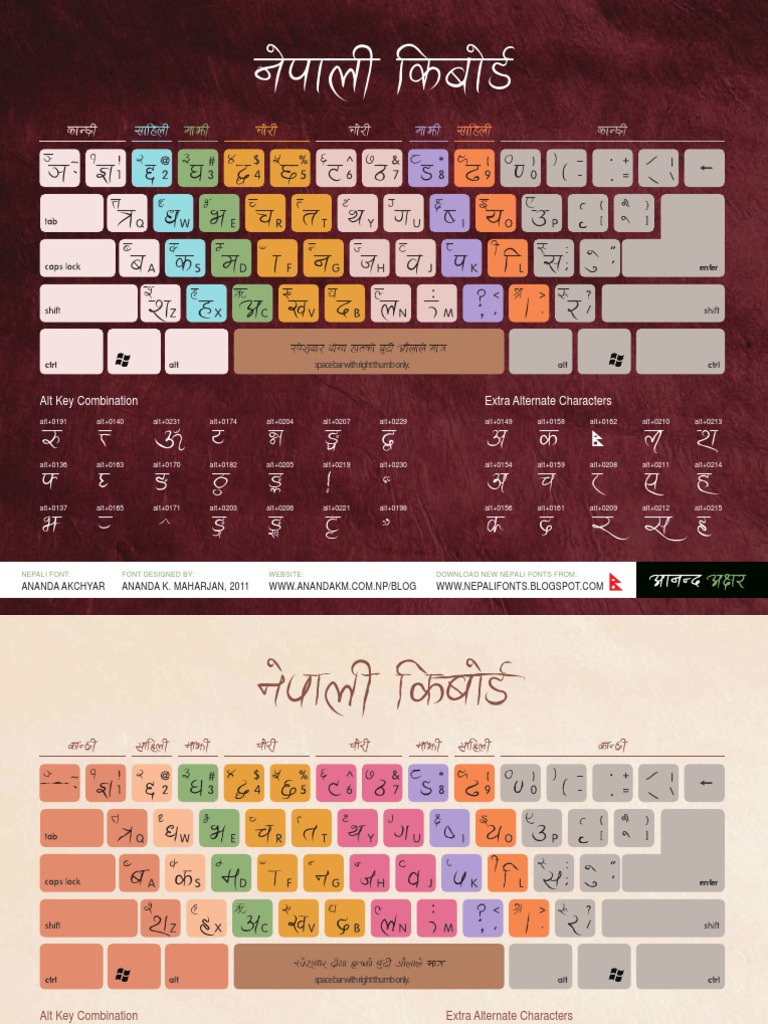 Nepali Keyboard Fingering PDF | PDF | Collation | Calligraphy
