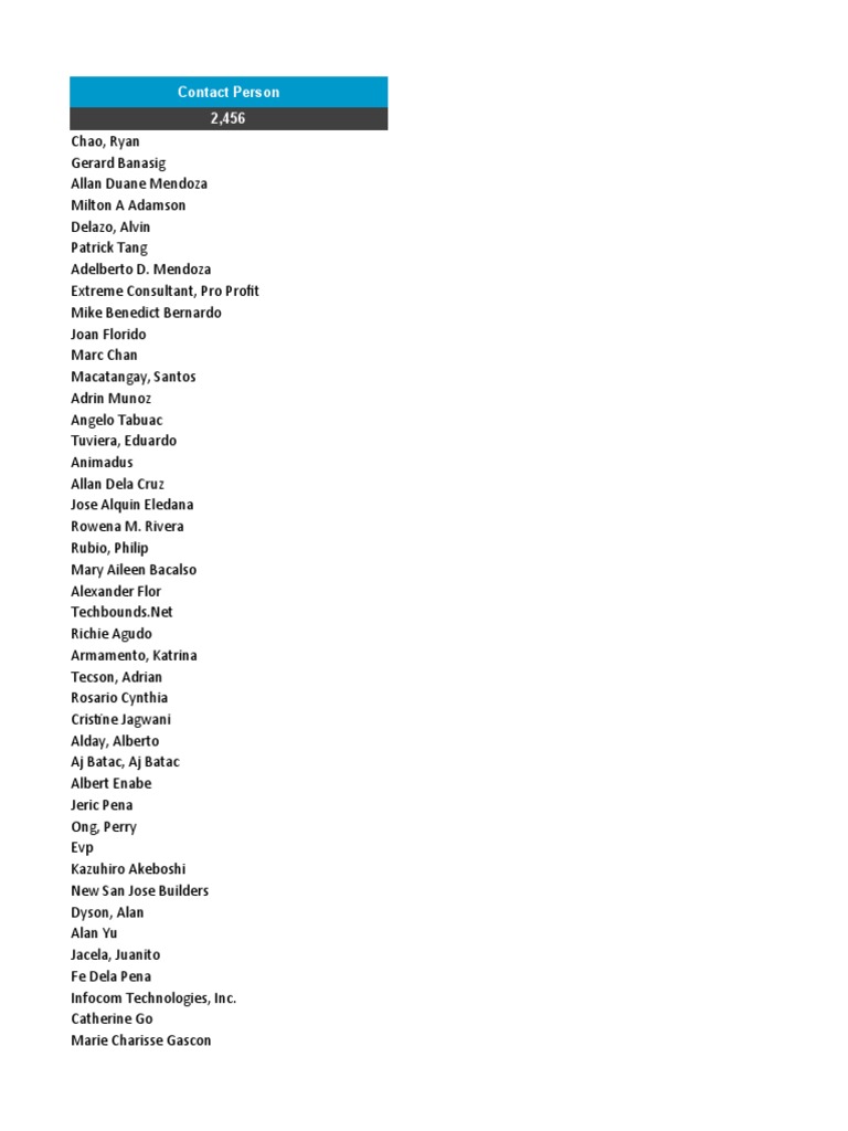 Philippines Business Email Directory | PDF | Metro Manila | Makati
