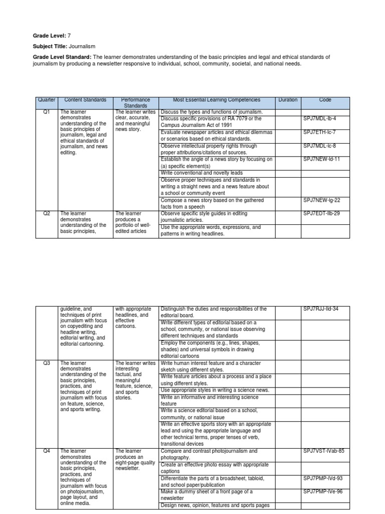 MELCs Journalism 7 | PDF | Journalism | News