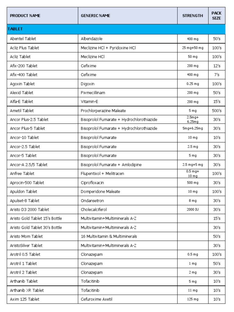 Aristo Pharmaceuticals Product List | PDF | Topical Medication ...