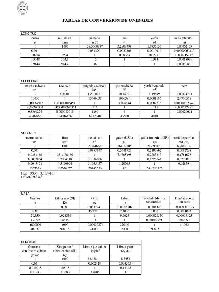 Tabla de Conversión de Unidades | PDF | Vatio | Pascal (Unidad)