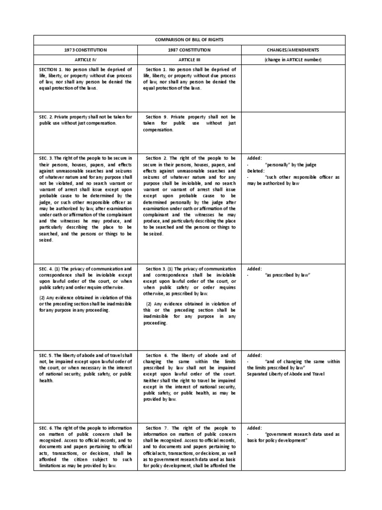Comparison of Bill of Rights | PDF | Search And Seizure | Justice