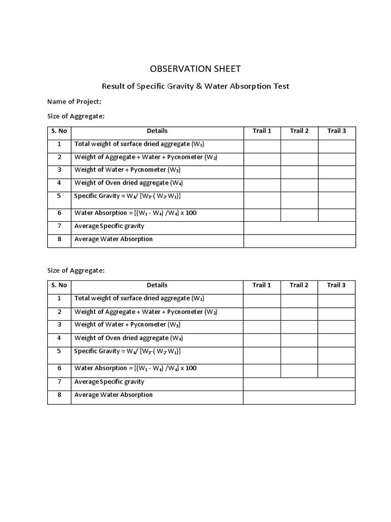 Observation Sheet: Result of Specific Gravity & Water Absorption Test | PDF