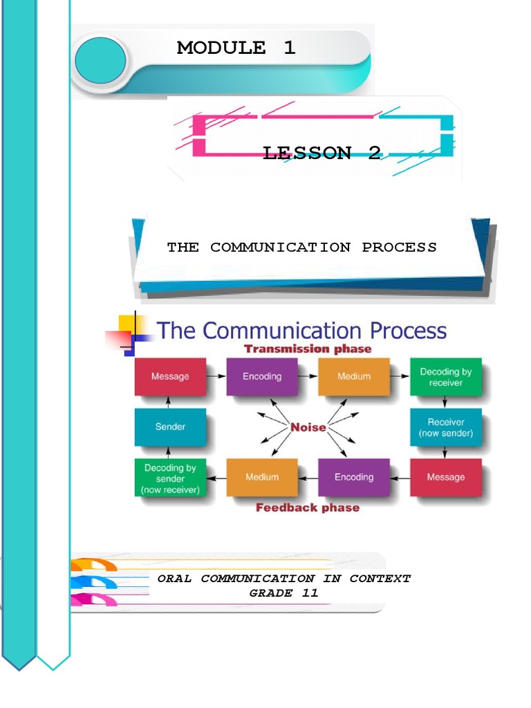 Oral Comm. 11 - Quarter 1 - Module 2 - Week 2 | PDF | Nonverbal ...