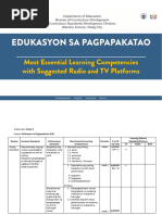 Esp Melcs Grade 6 | PDF
