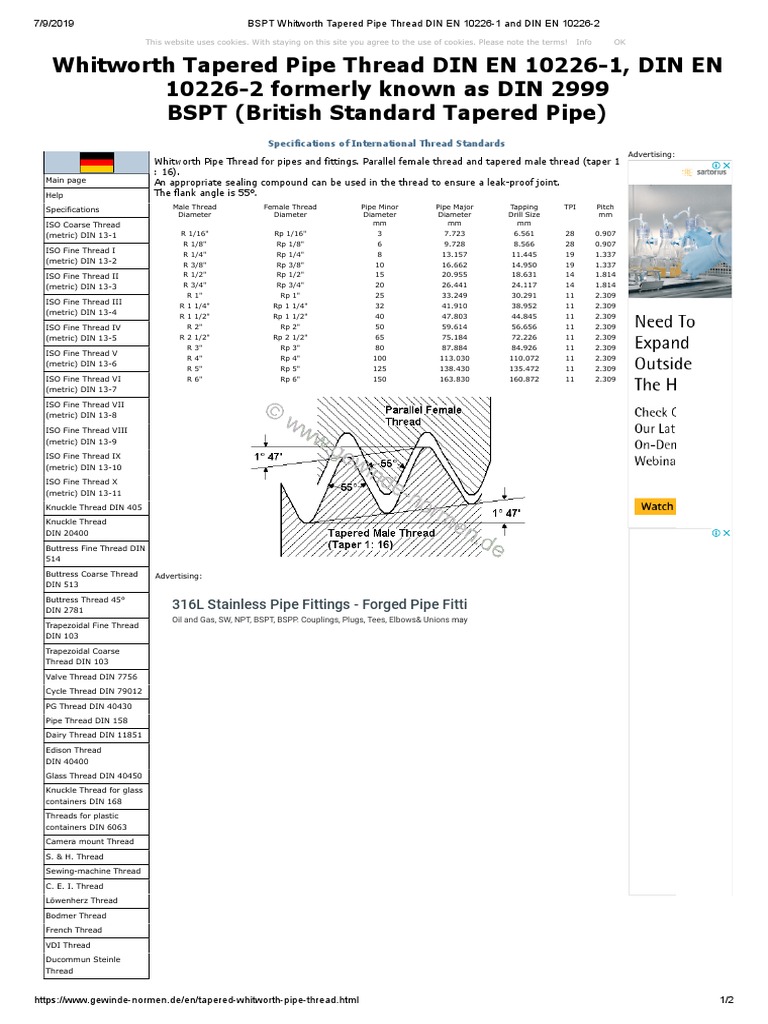 Whitworth Tapered Pipe Thread DIN EN 10226-1, DIN EN 10226-2 Formerly ...