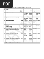 List of Approved Vendors APDCL Assam PDF | PDF