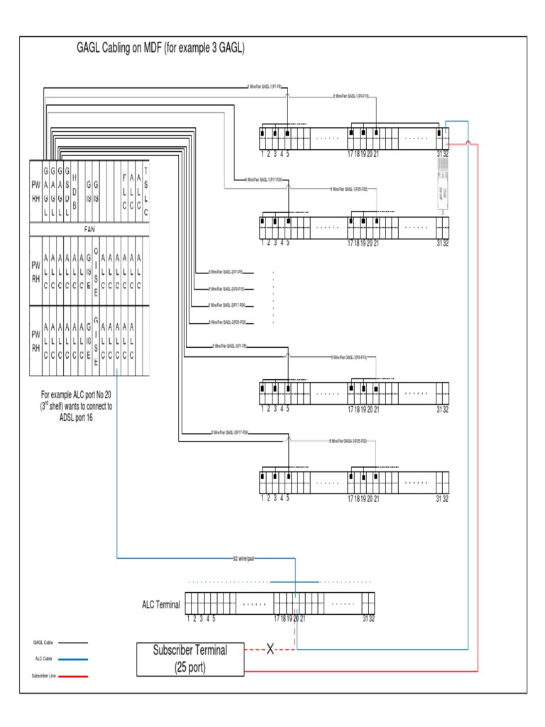 GAGL Cabling Specifications on MDF | PDF | Media Technology | Digital ...