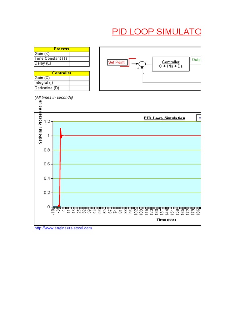 Pid Loop Simulator | PDF | Systems Engineering | Physics