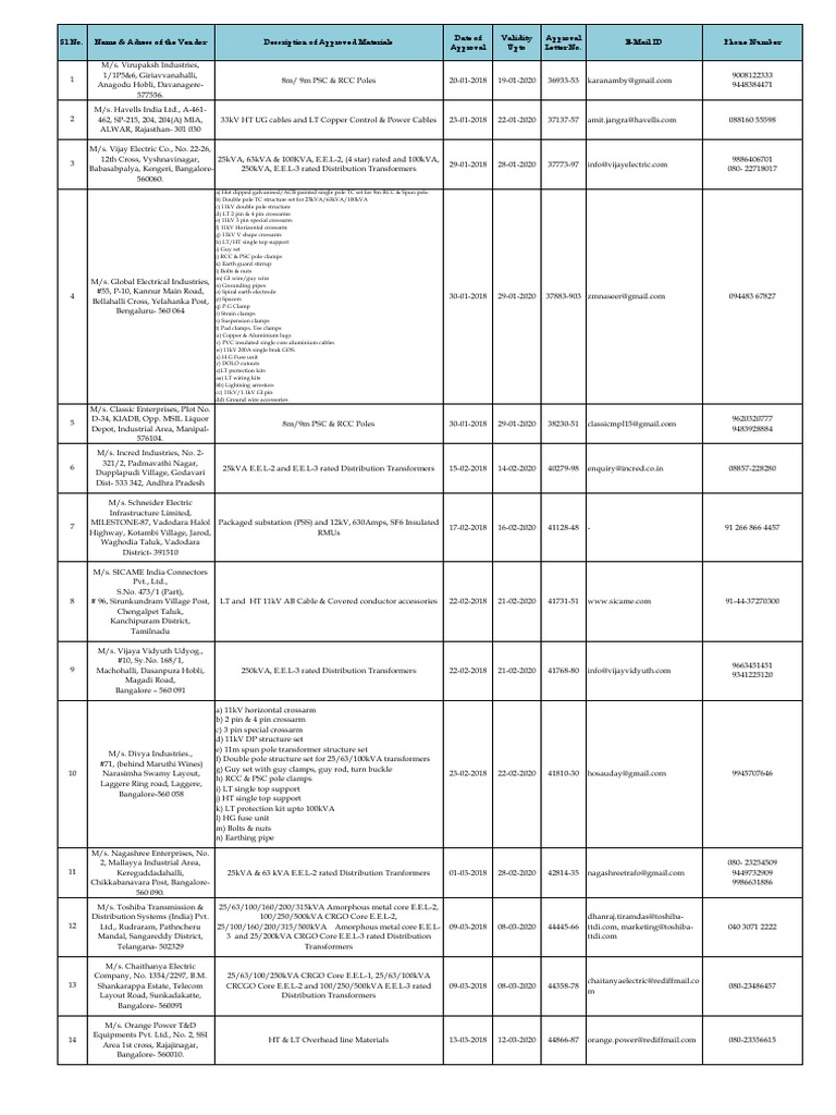 Current Transformers, Voltage Transformers, Distribution Transformers ...