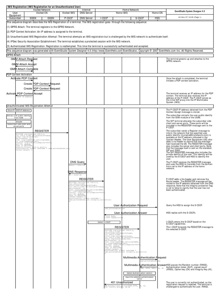 2 Ims - Registration - Poster PDF | PDF | Ip Multimedia Subsystem ...