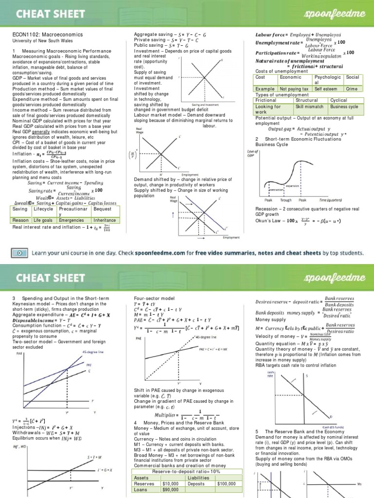 Macroeconomics Cheat Sheet Overview | PDF | Macroeconomics | Exchange Rate