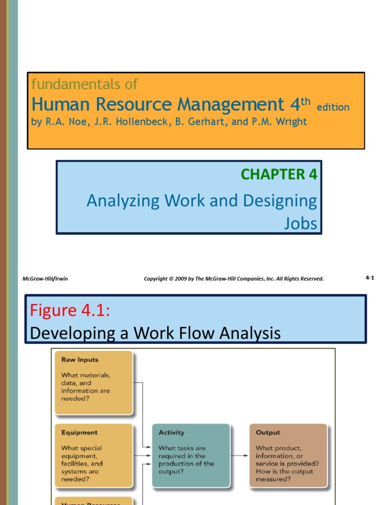 Human Resource Management 4: Fundamentals of | PDF | Behavior Modification | Applied Psychology