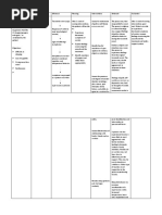 PTSD Nursing Care Plan and Interventions | PDF | Psychological Trauma ...