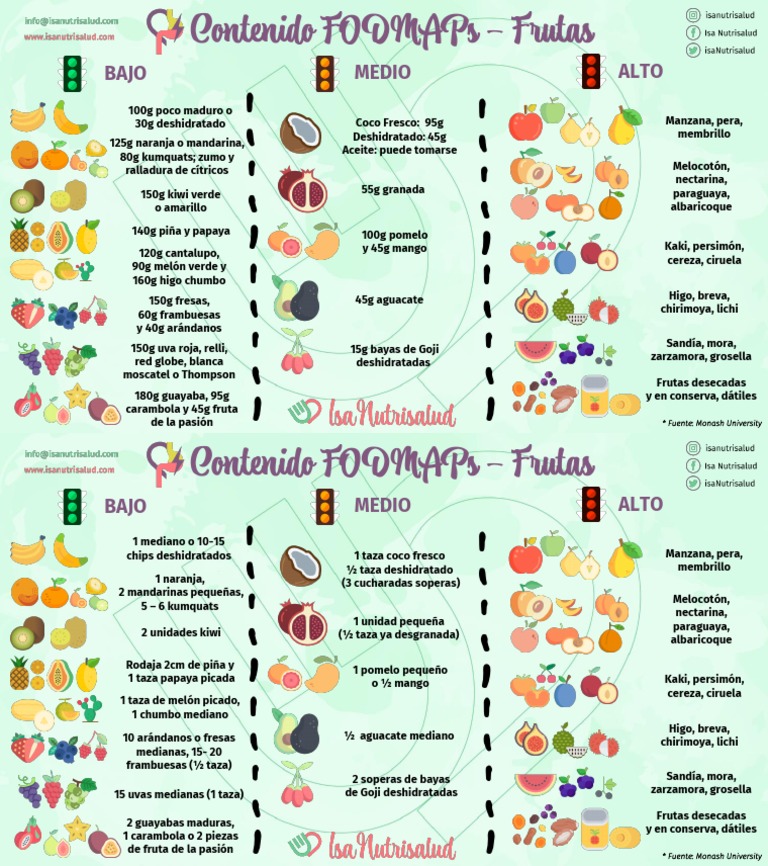 Fodmap Frutas Gramos Medida Casera | PDF | Fruta seca | Forma de vida vegetal