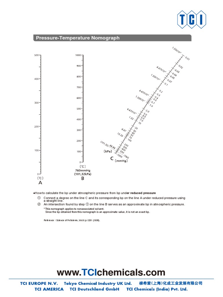 Pressure Temperature Nomograph PDF | PDF