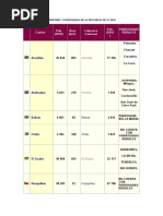 Autoridades de Provincia, Canton y Parroquia | PDF | Política