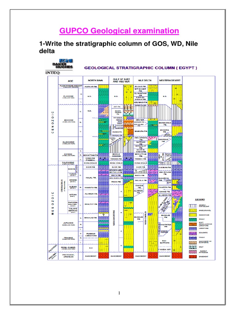 GUPCO Geological examination report | PDF | Fault (Geology ...