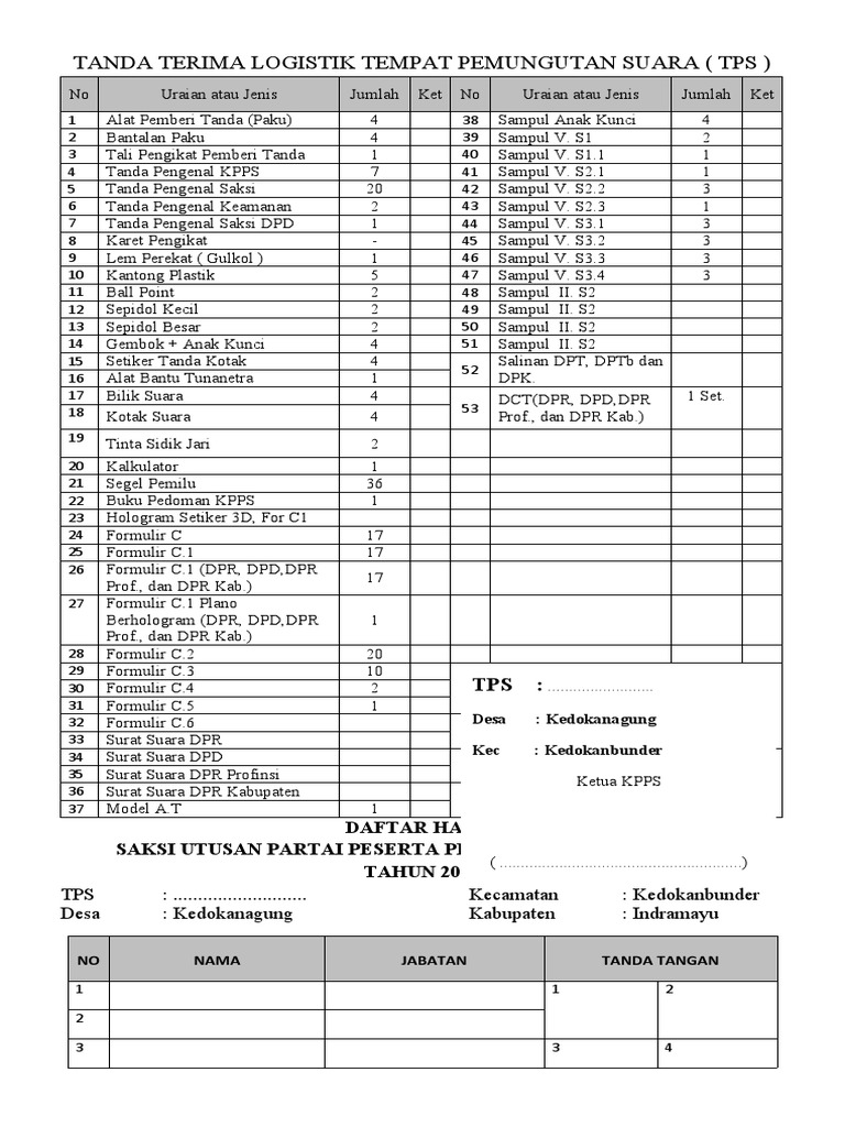Tanda Pengenal untuk KPPS dan Saksi | PDF