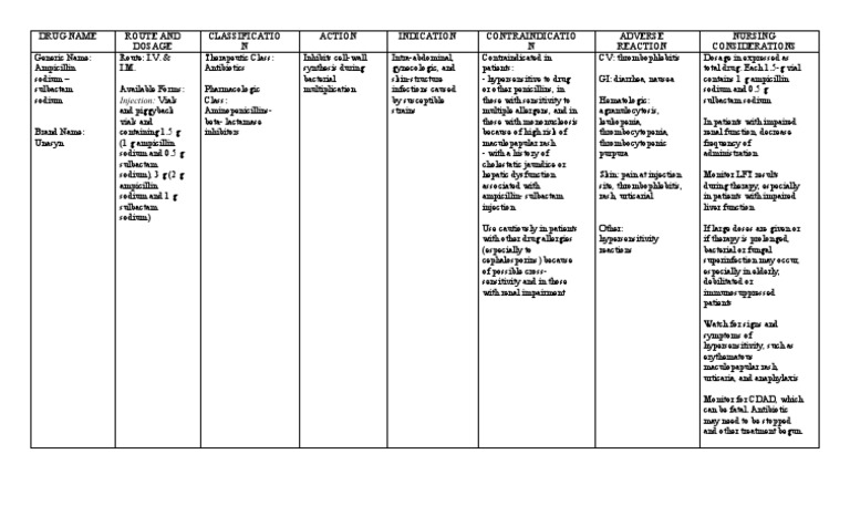 Ampicillin Sodium - Sulbactam Sodium Drug Study | PDF | Antibiotics | Rtt