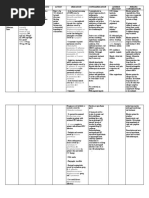 Drug Study - Salbutamol + Ipratropium | PDF | Drugs | Clinical Medicine