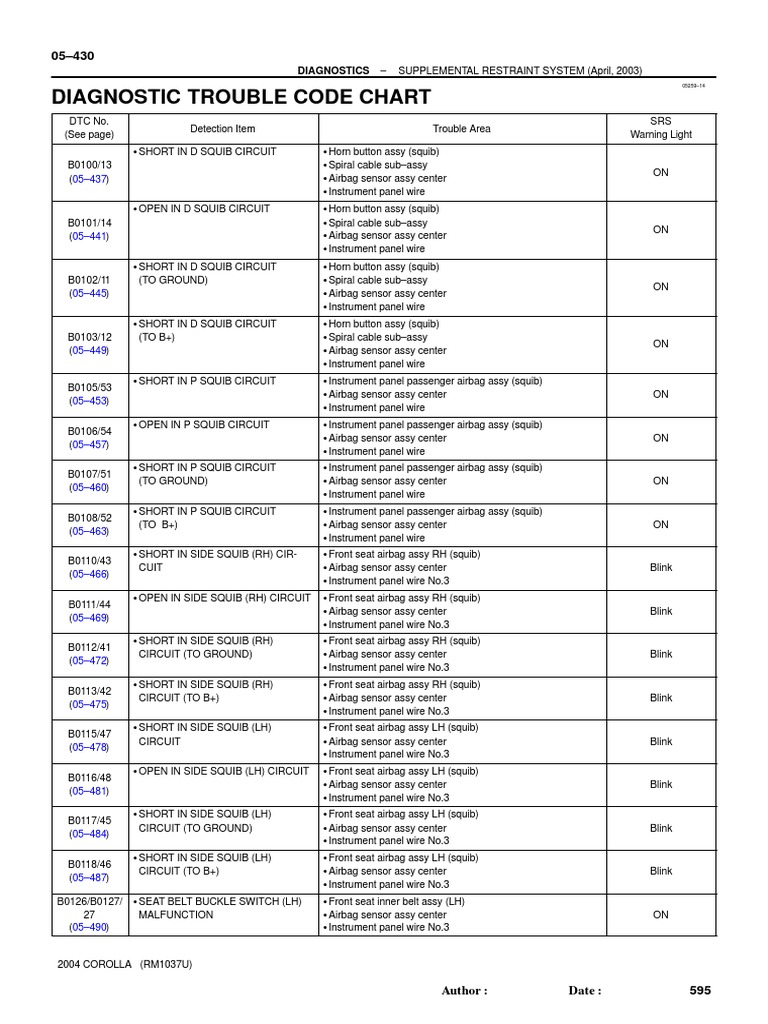 DTC Chart | PDF | Airbag | Seat Belt