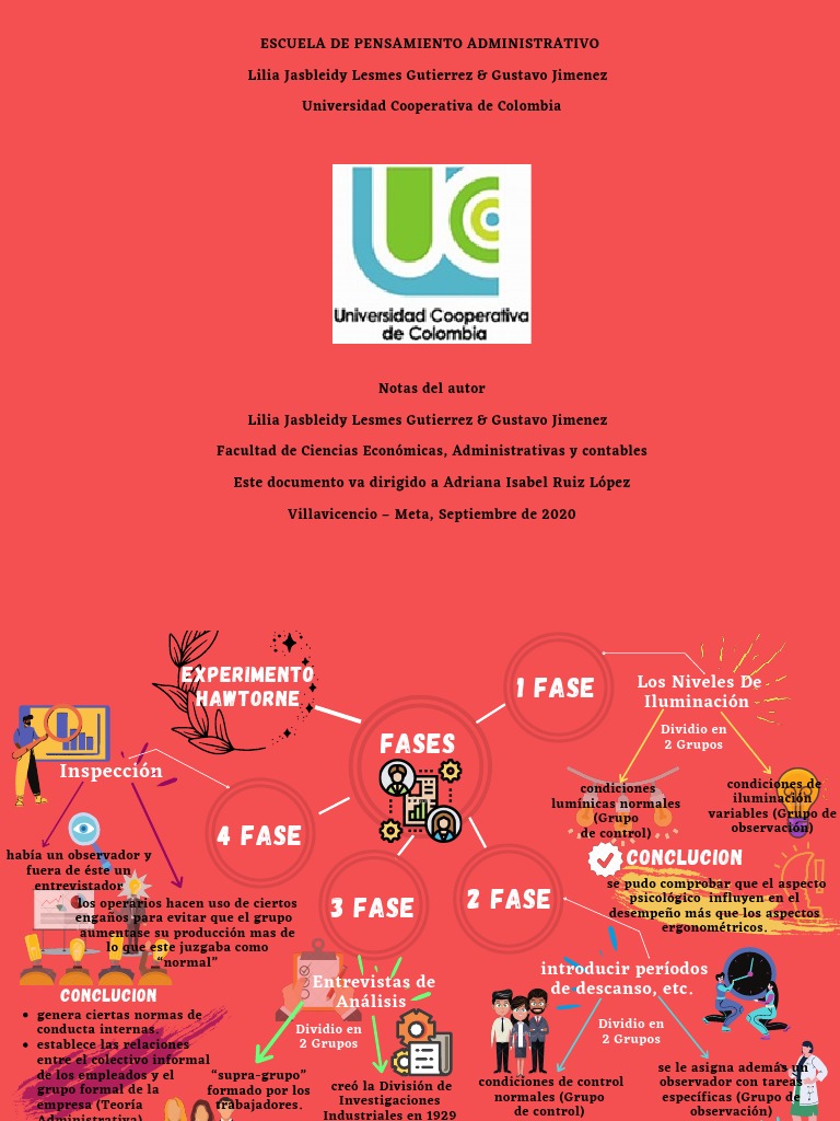 Mapa Mental Experimento Hawtorne | PDF | Science | Cognición