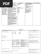 NCP For Malaria Assessment Diagnosis Outcome Planning Implementation Evualutation | PDF ...