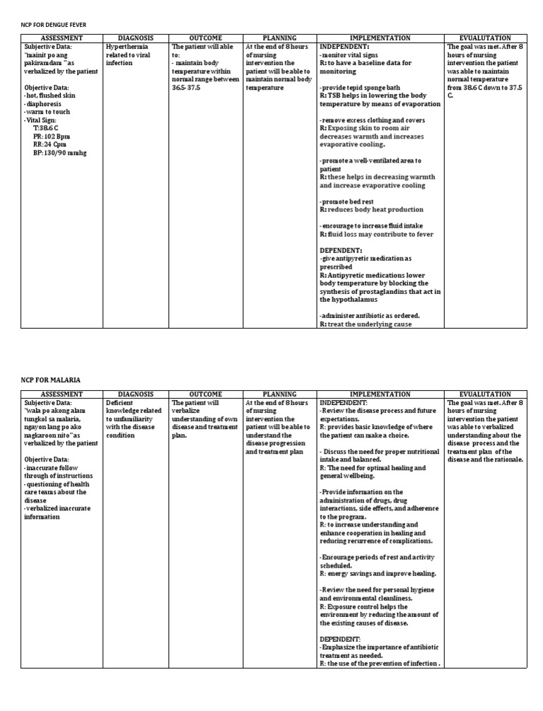 NCP Dengue Fever-Malaria | PDF | Fever | Diseases And Disorders