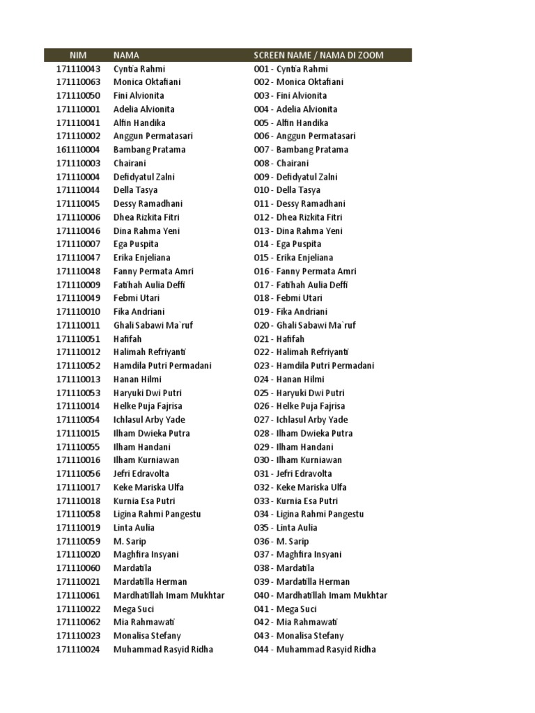 NIM Nama Screen Name / Nama Di Zoom | PDF
